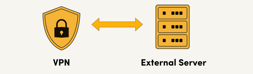 Proxy vs VPN: What Are the Differences? - Proxyway