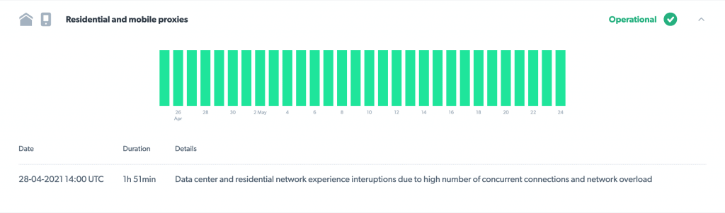 Smartproxy vs. Bright Data (Luminati): A Comparison | Proxyway