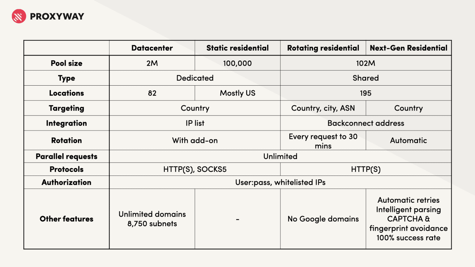 In-Depth Oxylabs Review & Performance Tests | Proxyway