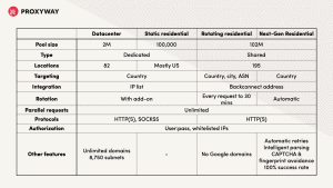 In-Depth Oxylabs Review & Performance Tests | Proxyway