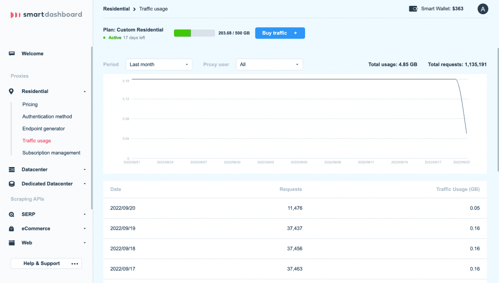 Smartproxy vs. Bright Data (Luminati): A Comparison - Proxyway