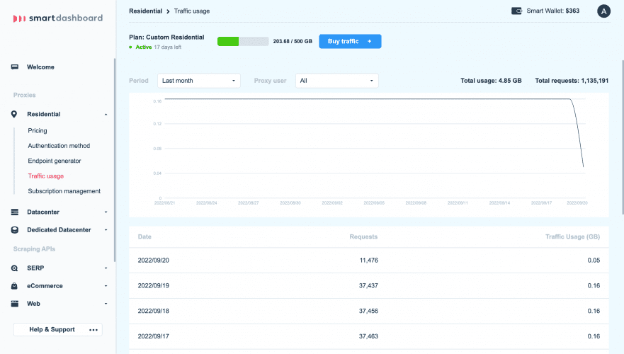 Smartproxy vs. Bright Data (Luminati): A Comparison - Proxyway