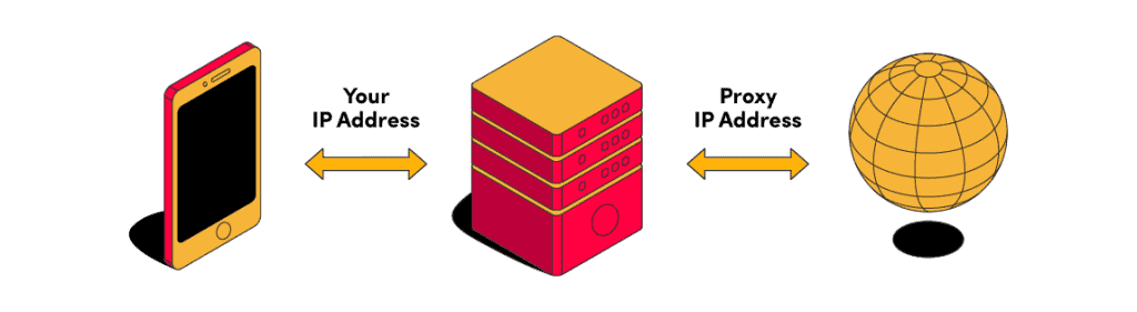 What Are Proxies? Your Go-To Guide in 2022 - Proxyway