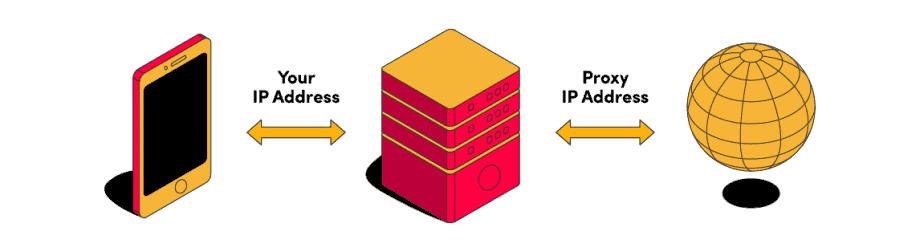 What Are Proxies? Your Go-To Guide in 2022 - Proxyway