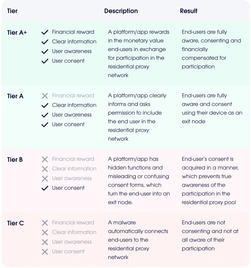 What Are Residential Proxies? A Comprehensive Guide - Proxyway