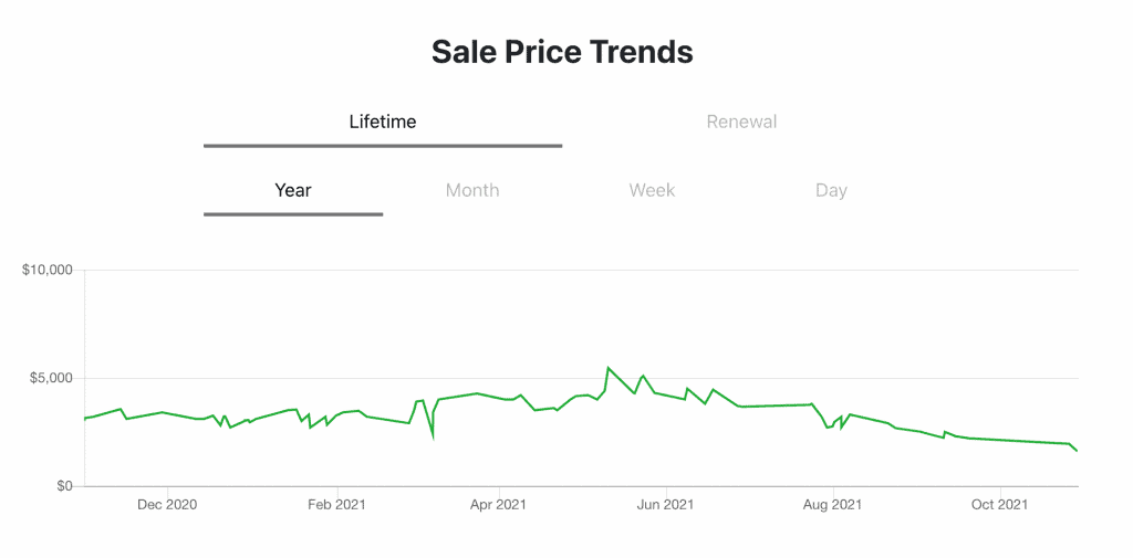 The Best Sneaker Bots That Dominate 2023 - Proxyway