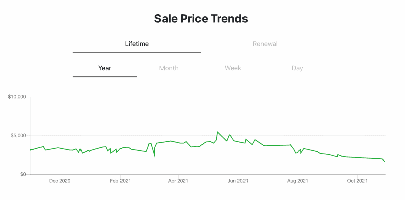 The Best Sneaker Bots That Dominate 2023 - Proxyway