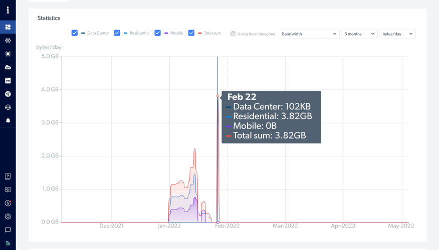 Smartproxy vs. Bright Data (Luminati): A Comparison - Proxyway