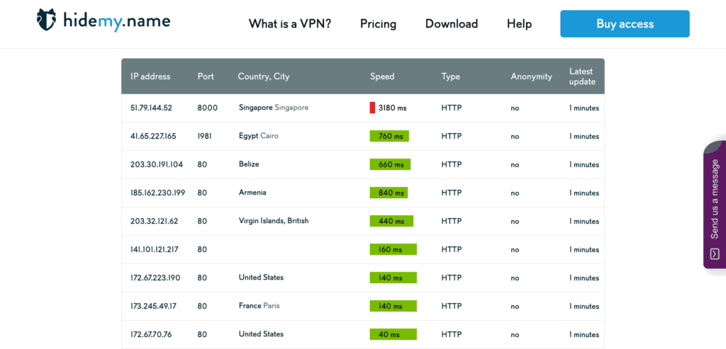 Best Free Proxy Lists for Web Scraping & Anonymity (2022) - Proxyway