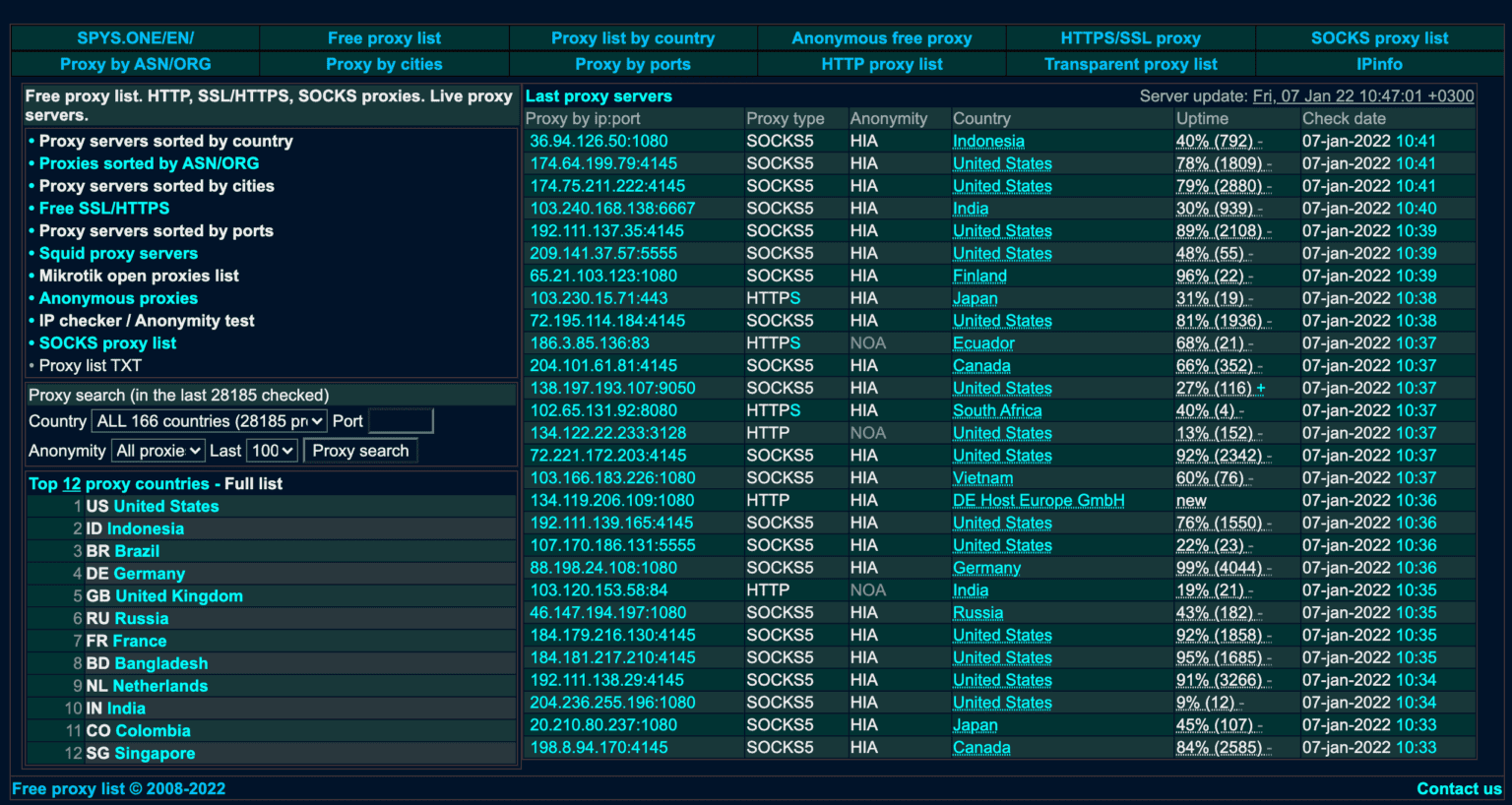 Best Free Proxy Lists for Web Scraping & Anonymity (2023) - Proxyway