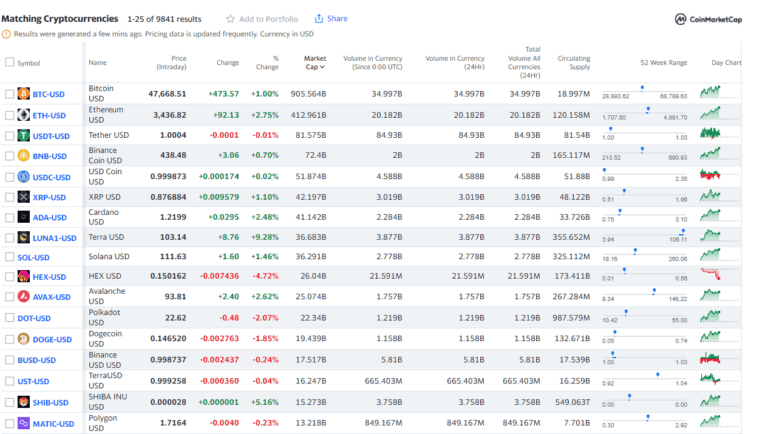 The Best Websites to Scrape: Practice Your Skills - Proxyway