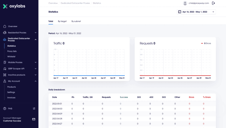 深度 Oxylabs 评测和性能测试 - Proxyway