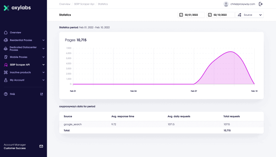 In-Depth Oxylabs Review & Performance Tests - Proxyway