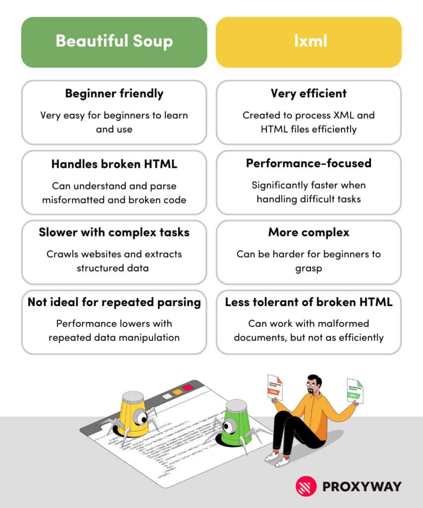 Web Scraping With Python All You Need To Get Started Proxyway