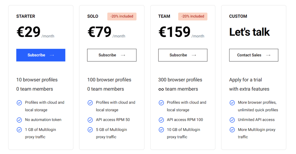 In-Depth Multilogin Antidetect Browser Review - Proxyway