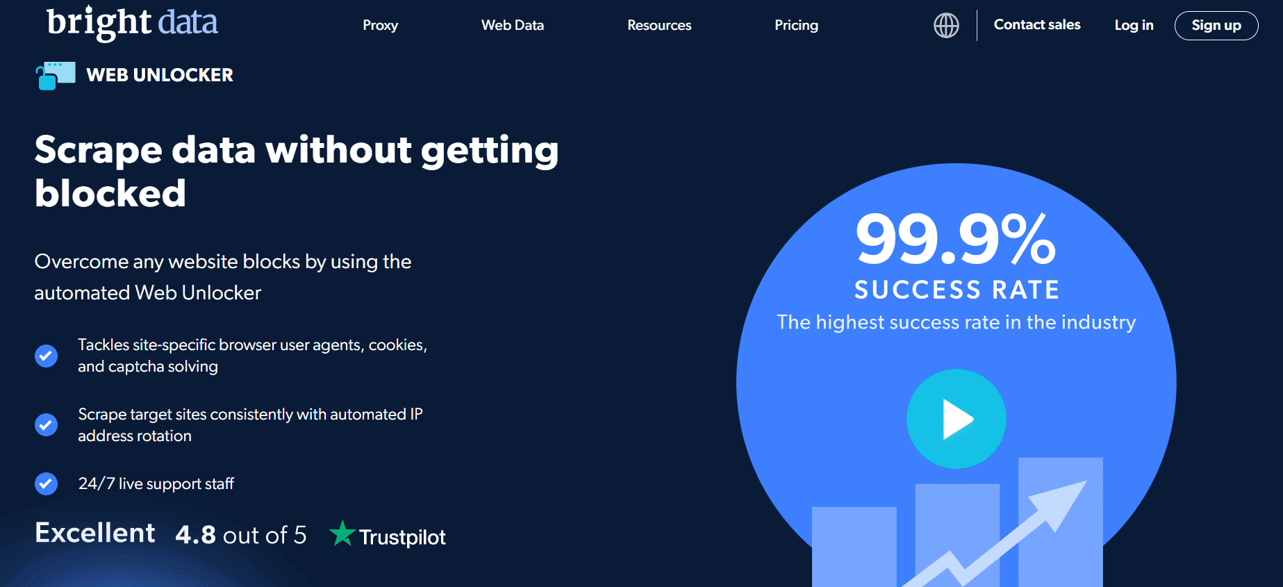 Best Amazon Scrapers for 2023 - Proxyway