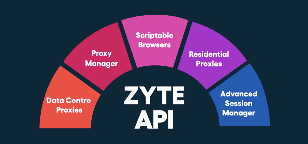 Zyte Officially Launches Zyte API - Proxyway