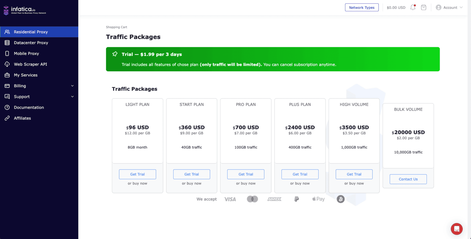 In-Depth Infatica Review & Performance Tests - Proxyway
