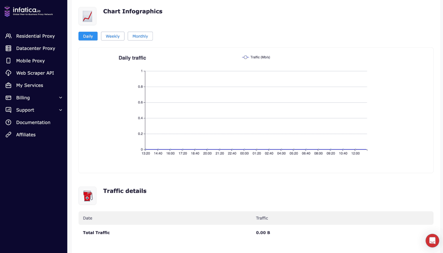 In-Depth Infatica Review & Performance Tests - Proxyway