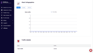 深度 Infatica 评测和性能测试 - Proxyway
