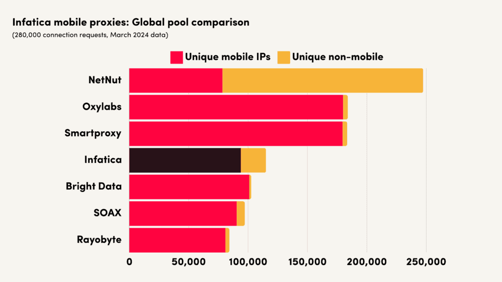 In-Depth Infatica Review & Performance Tests - Proxyway