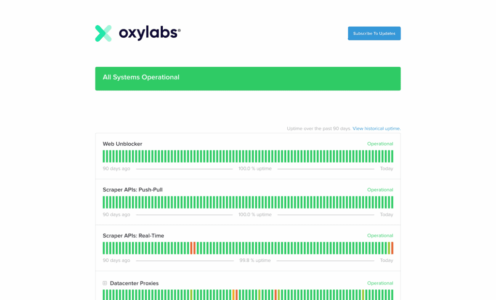 Oxylabs 评测和性能测试 - Proxyway