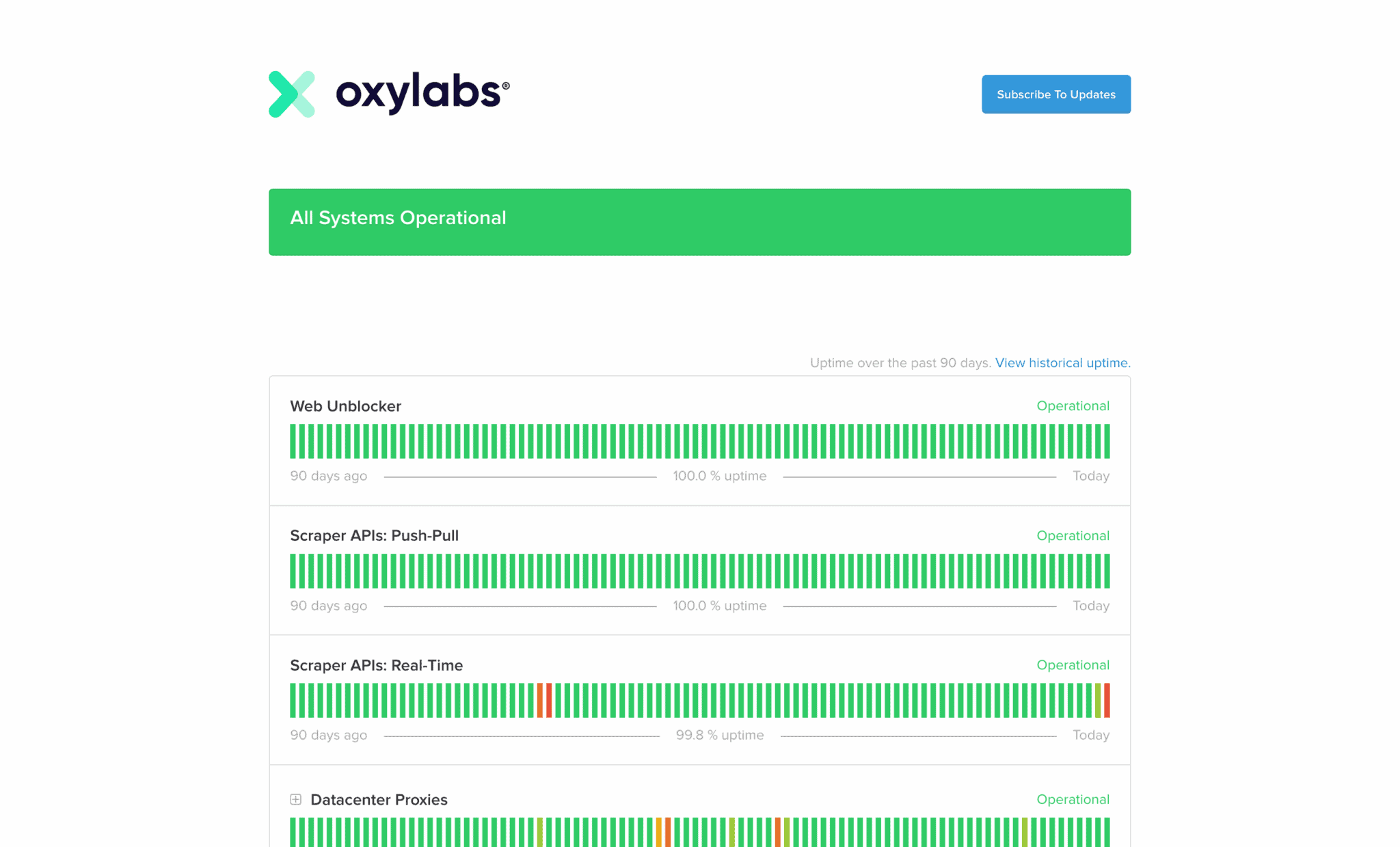 Oxylabs 评测和性能测试 - Proxyway
