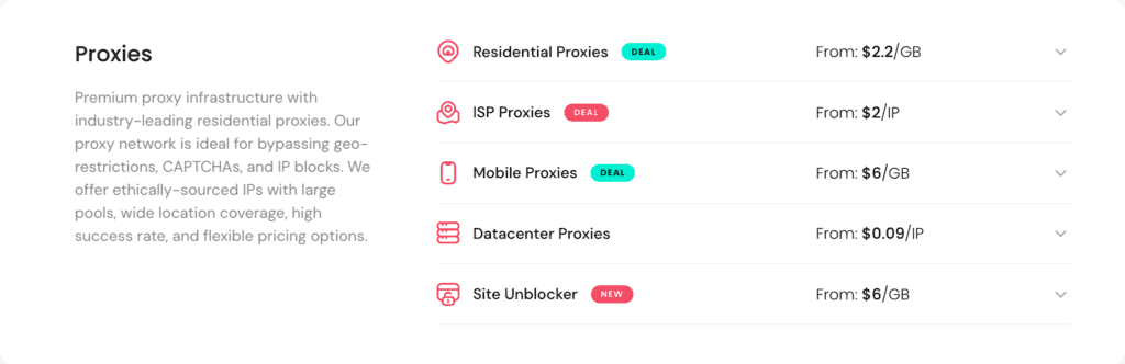 In-Depth Smartproxy Review & Performance Tests - Proxyway