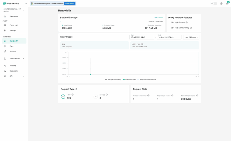 In-Depth Webshare Review & Performance Tests - Proxyway