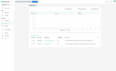 In-Depth Webshare Review & Performance Tests - Proxyway