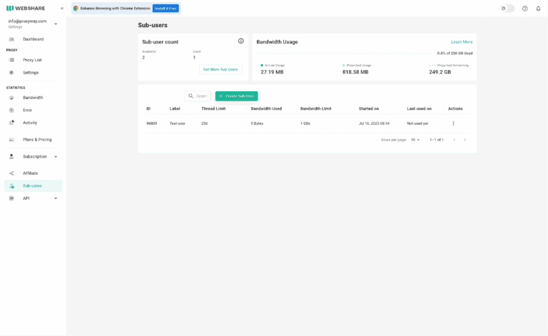 In-Depth Webshare Review & Performance Tests - Proxyway