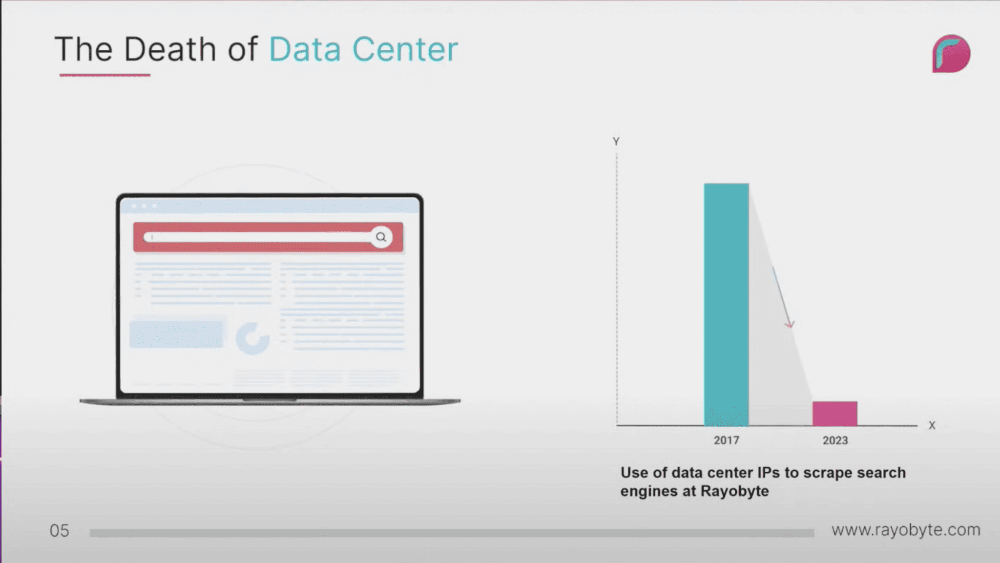 Proxy Market Research 2024 - Proxyway