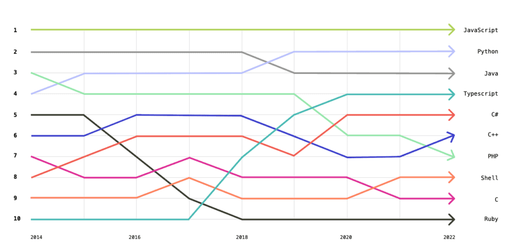Web Scraping with Python vs. PHP: A Detailed Comparison - Proxyway