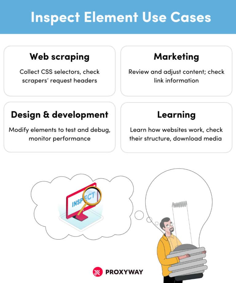 How to Inspect Element on Any Website - Proxyway