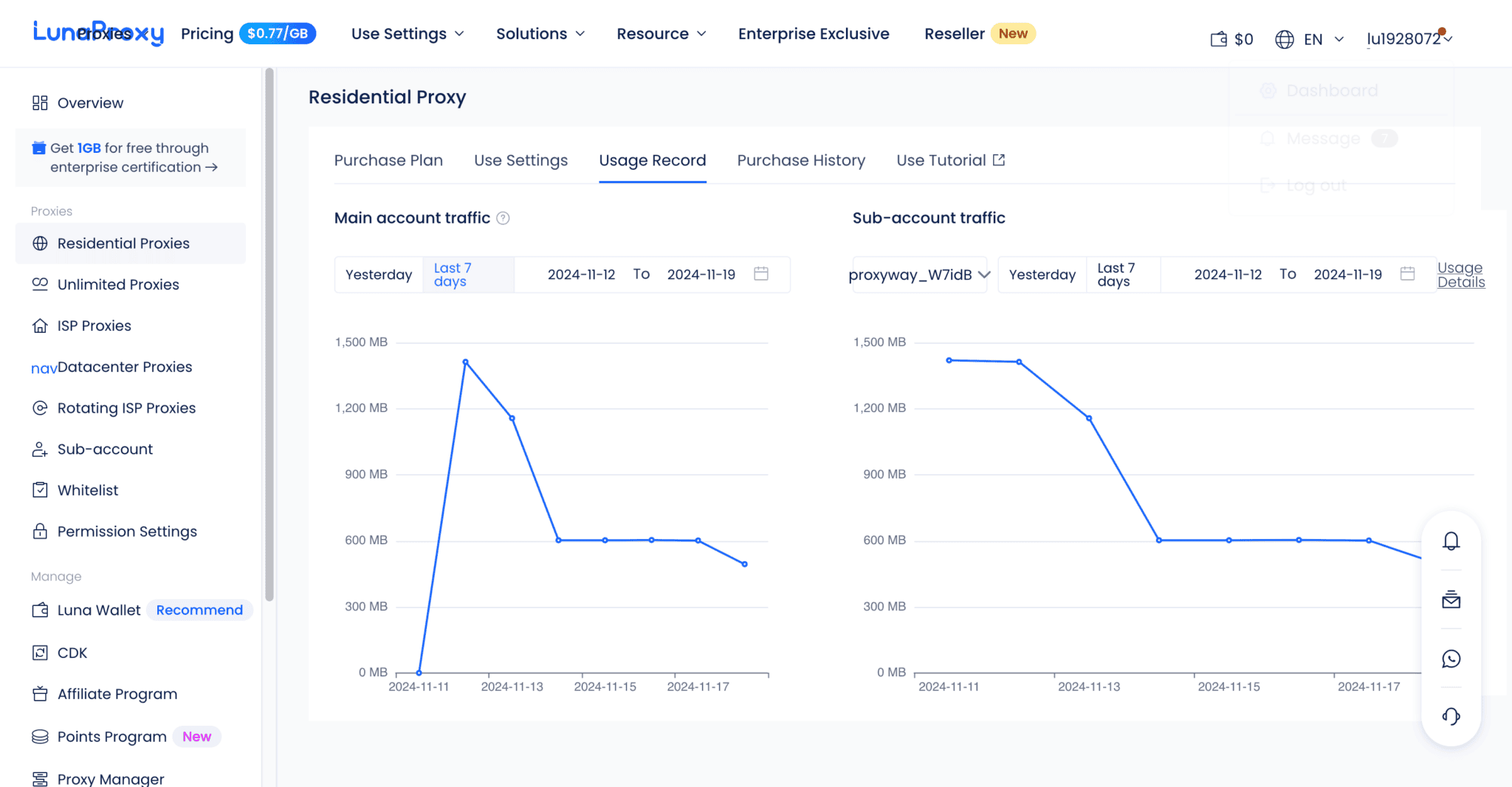 LunaProxy Proxies: In-Depth Review & Performance Tests - Proxyway