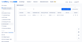LunaProxy Proxies: In-Depth Review & Performance Tests - Proxyway