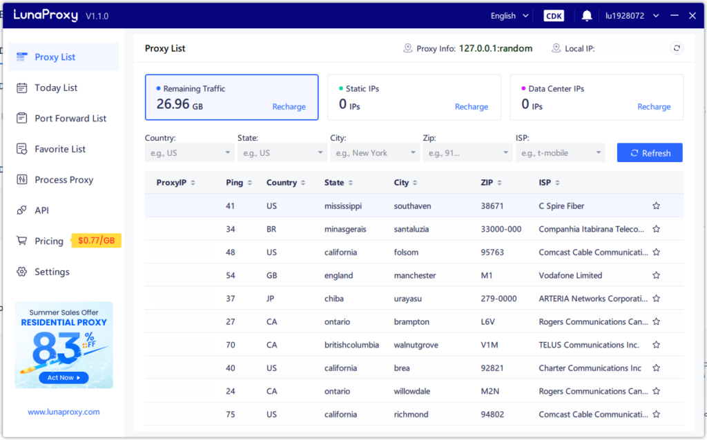 LunaProxy Proxies: In-Depth Review & Performance Tests - Proxyway