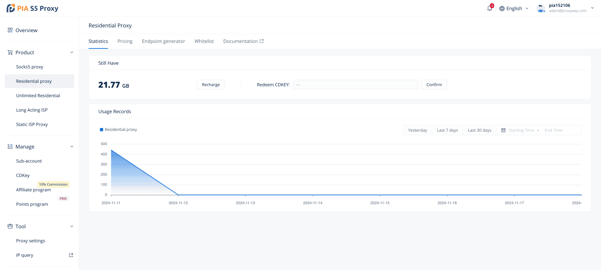 In-Depth PIA S5 Proxy Review & Performance Tests - Proxyway