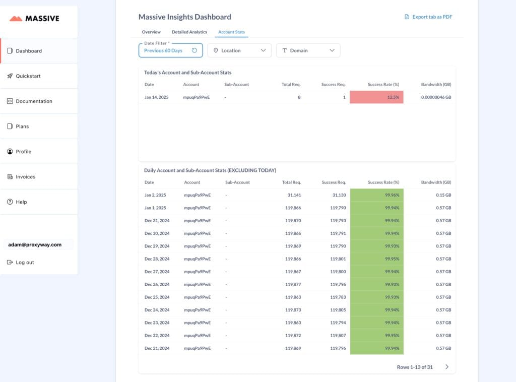 Massive Proxies: In-Depth Review & Performance Tests - Proxyway
