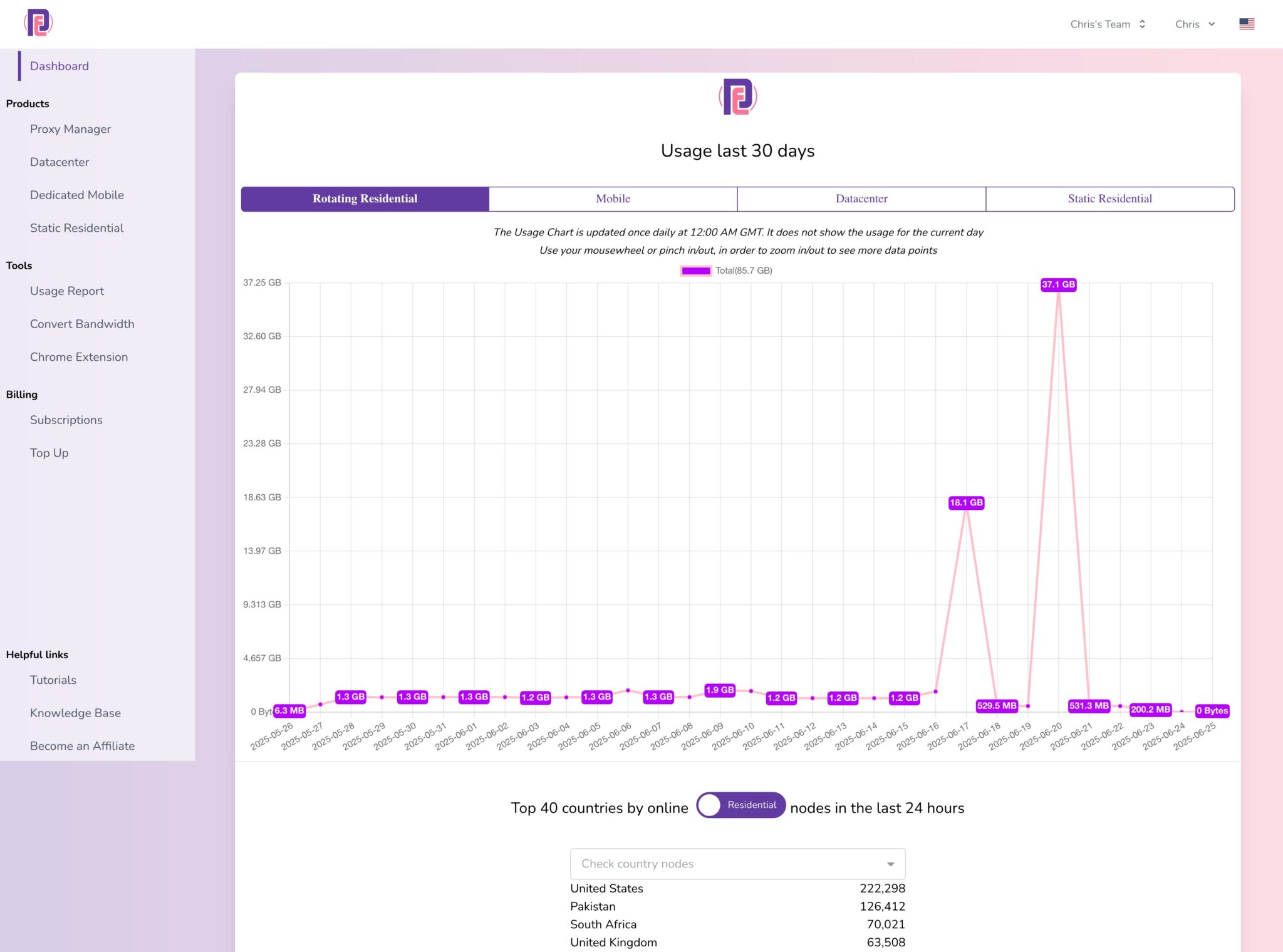 In-Depth ProxyEmpire Review & Performance Tests - Proxyway