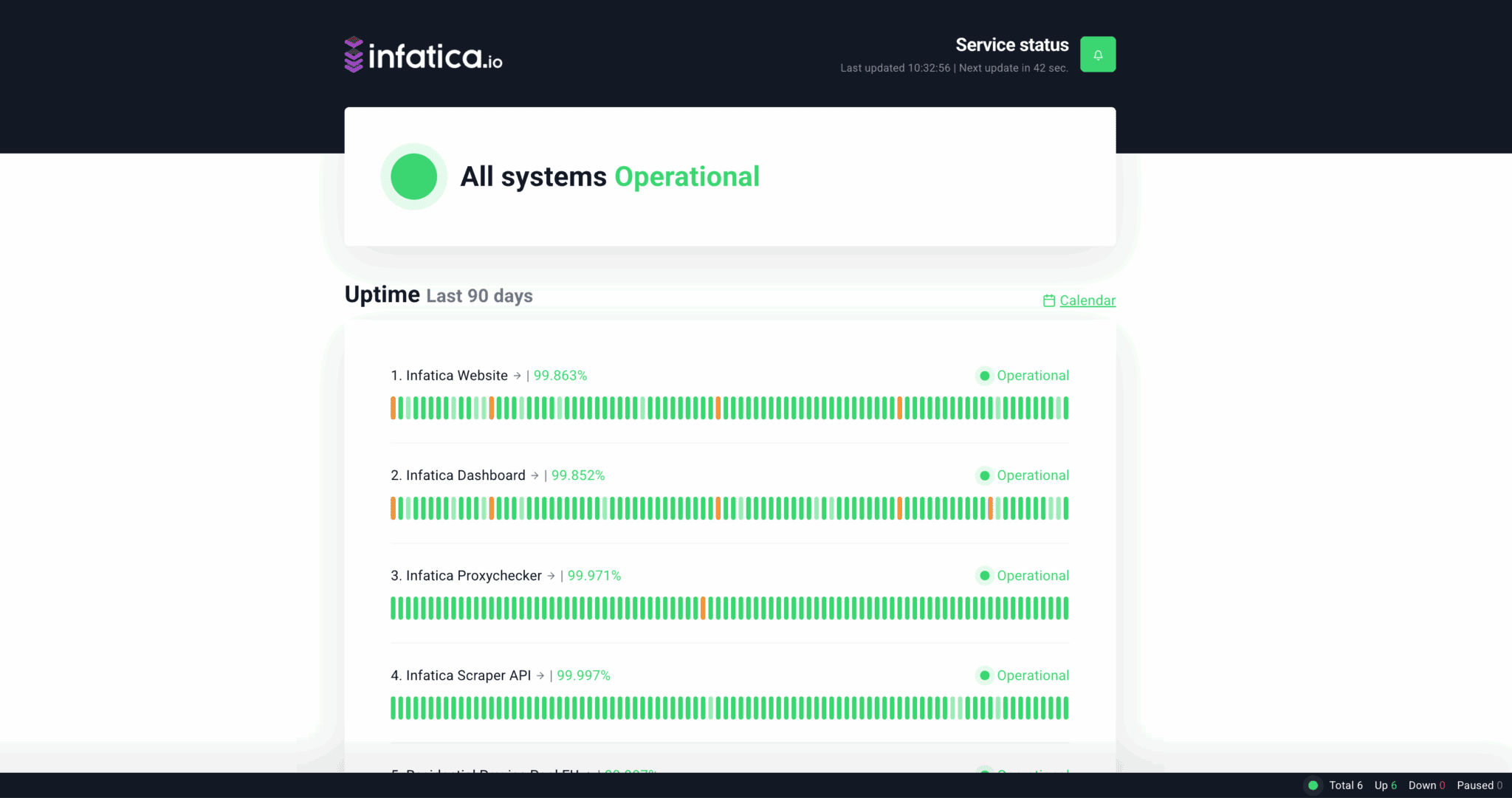 In-Depth Infatica Review & Performance Tests - Proxyway